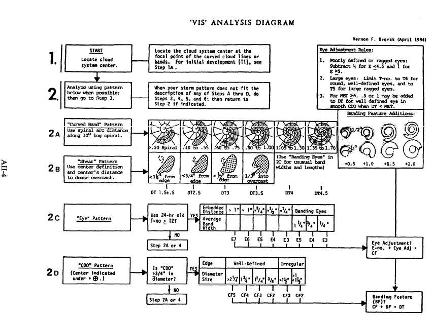 VIS Analysis Diagram, Part 1.
