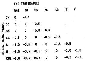 Step 2C. Eye Pattern